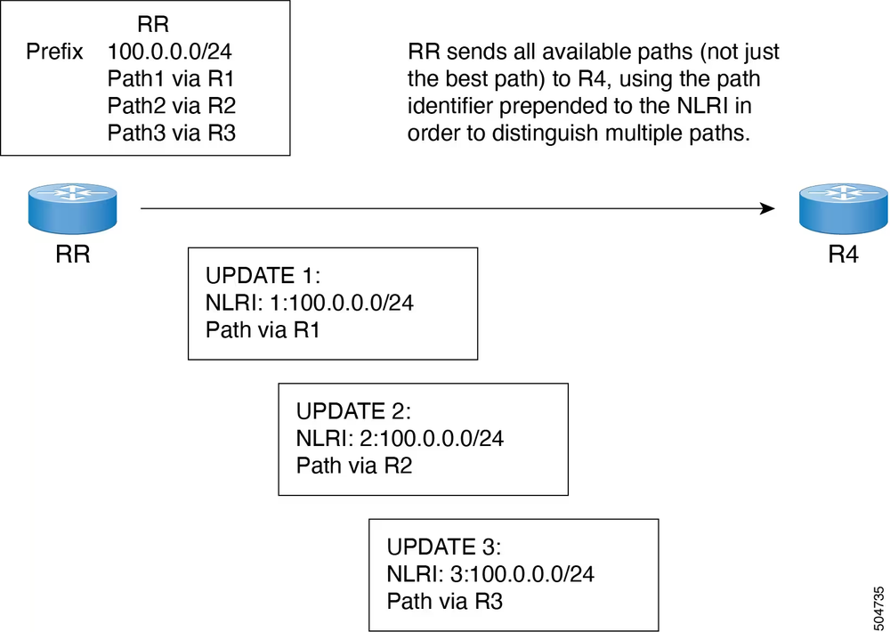 Cisco APIC 6.0(2h) released