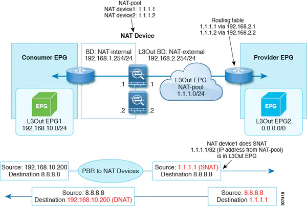 Cisco APIC 5.2(1g) released